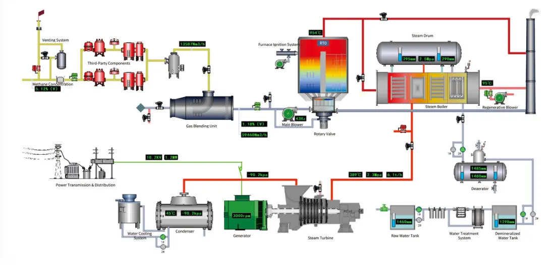 Square RTO with Rotary Valve - USA Square RTO with Rotary Valve ...