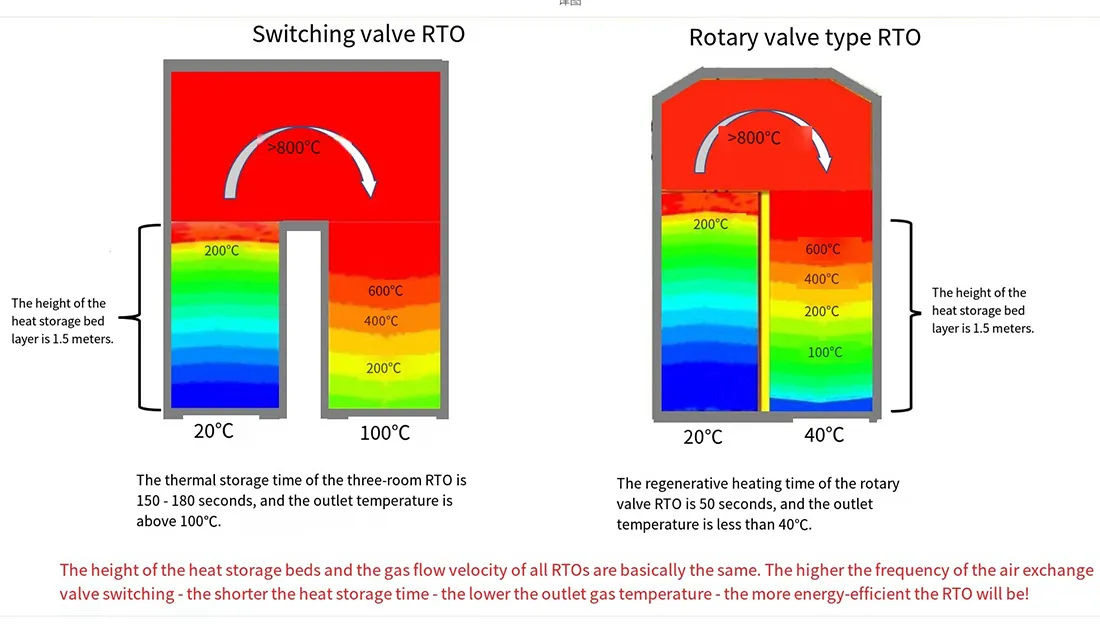 Regenerative Thermal Oxidizers | Efficient VOC Control Solutions | CMN ...