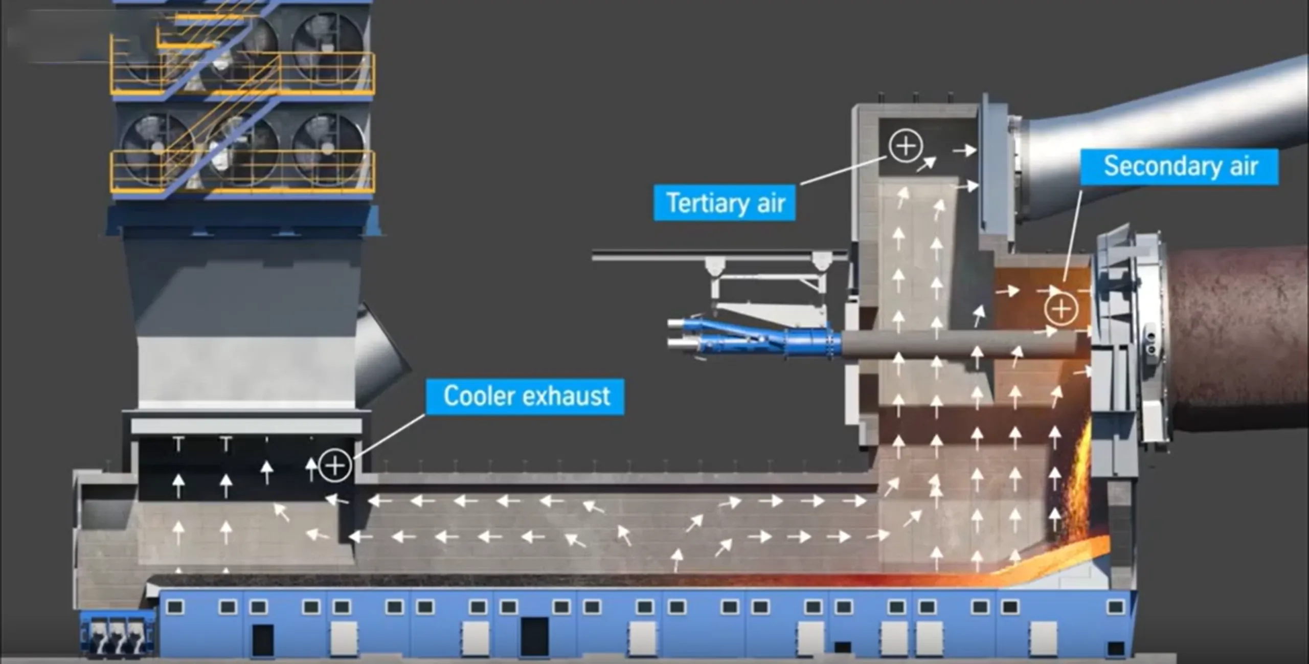 What Does a Rotary Kiln Do? - regenerative thermal oxidiser
