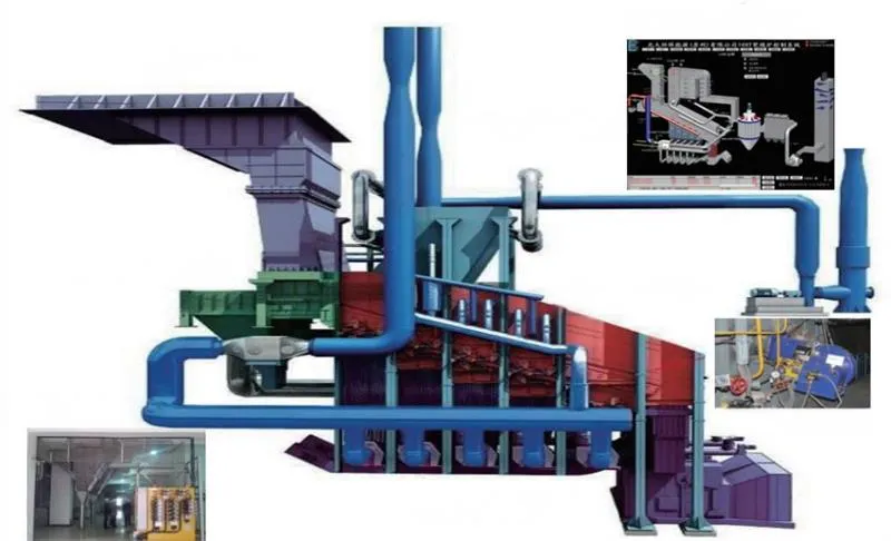 Waste to Energy Incinerator: Turn Residual Waste into Electricity ...