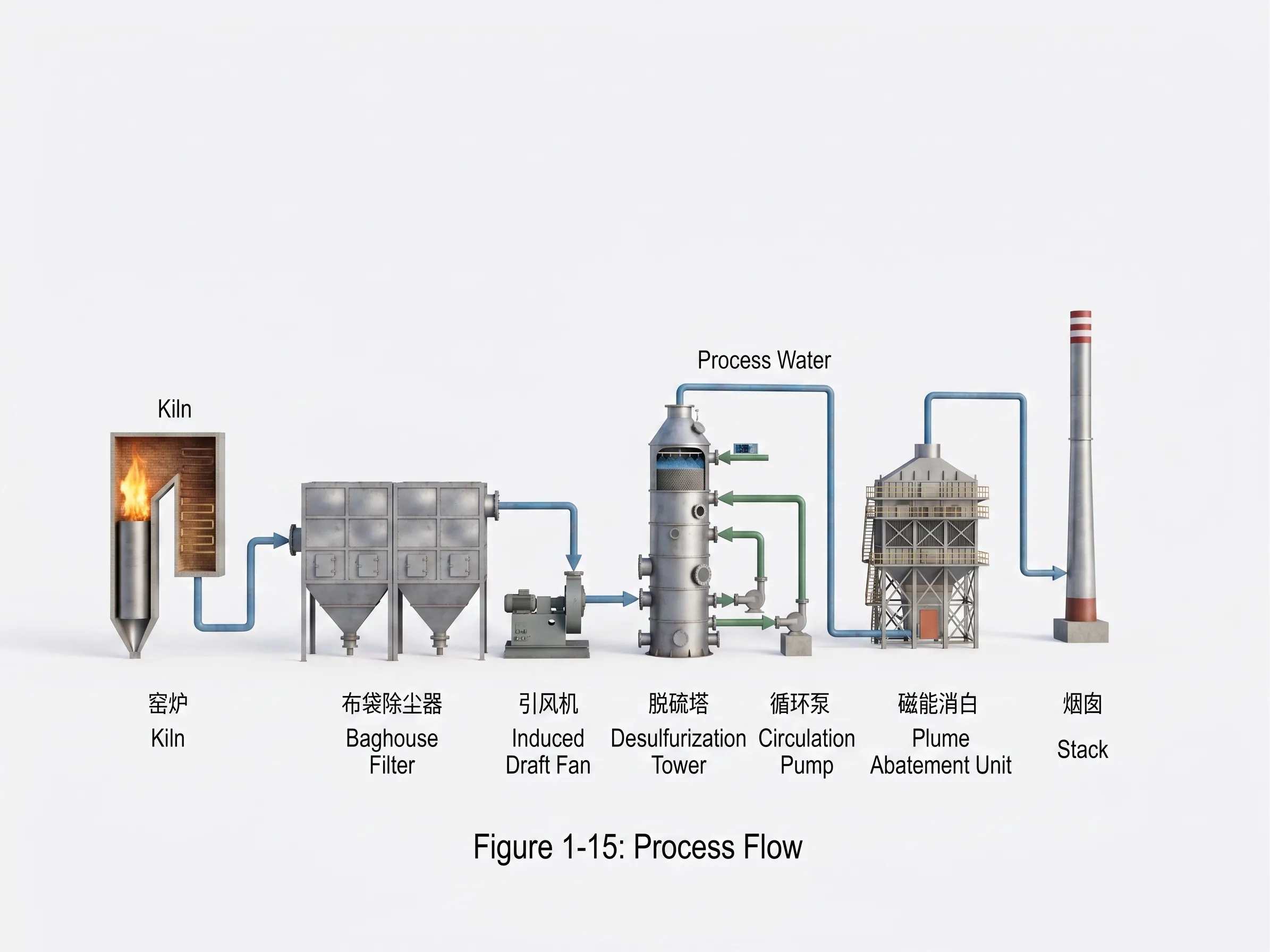 Solid Waste Treatment Industry: Magnetic Flue Gas De-Whitening Project ...